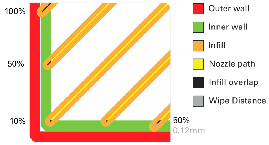 3D Printing Transparent Parts Using FDM/FFF Printer - FennecLabs